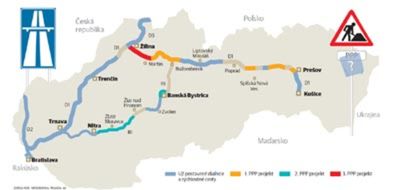 Súkromné diaľnice vyjdú Slovensko na 8 miliárd eur - Ľudia - Ekonomika ...