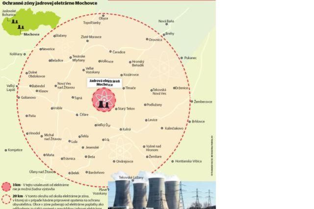 Možnosť havárie Mochoviec? Raz za milión rokov - Domáce - Správy - Pravda