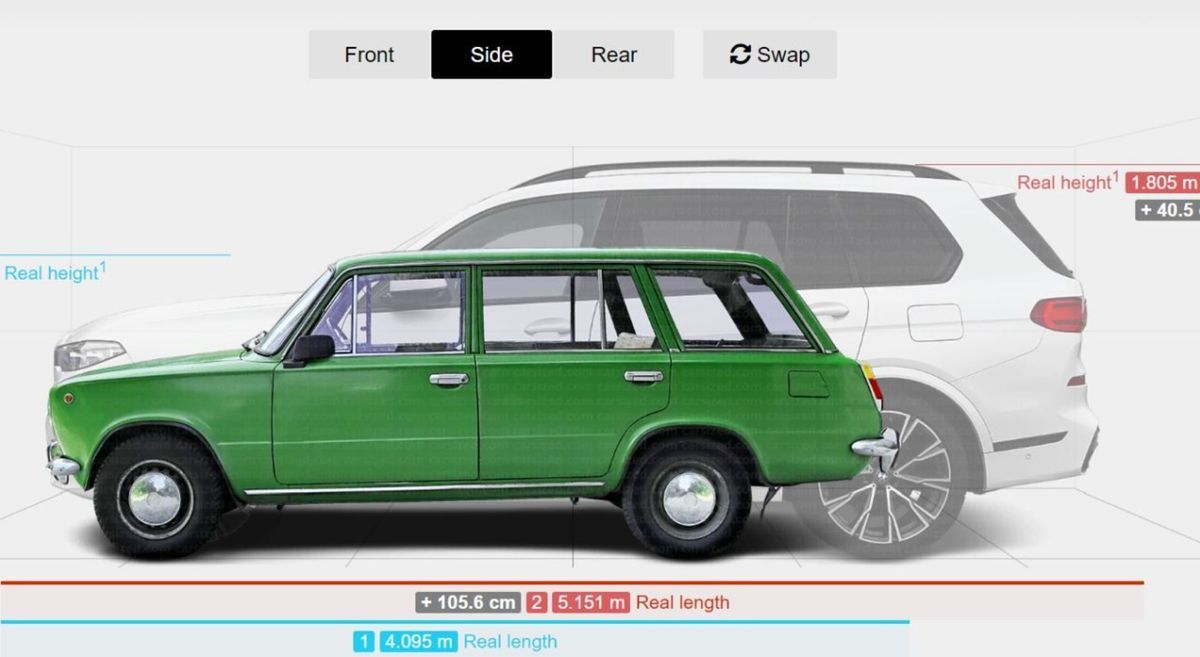 Carsized: Táto stránka vám ukáže, ako rastú autá. Rozdiely sú extrémne ...