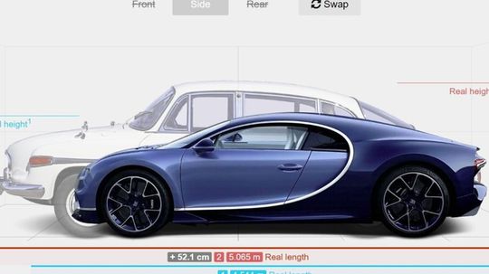 Carsized: Táto stránka vám ukáže, ako rastú autá. Rozdiely sú extrémne ...