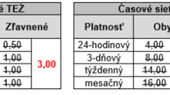 Aj seniori si po novom priplatia. Zmeny cien lístkov na vlak zasiahnu aj cestujúcich s nárokom ...