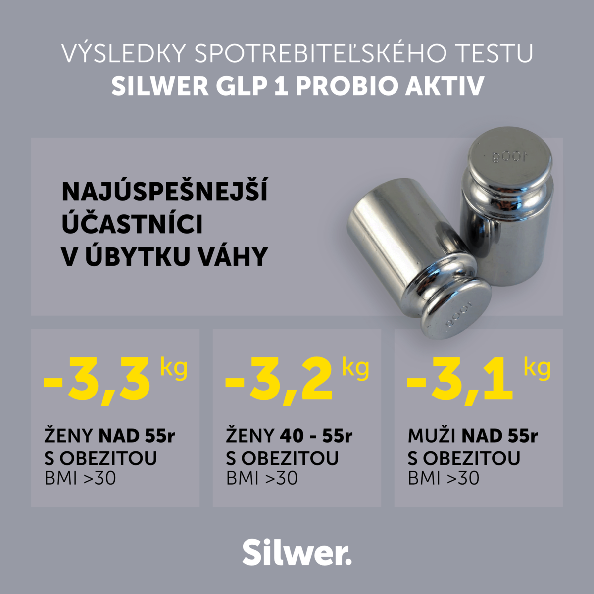 Silwer GLP 1 je otestované probiotikum, ktoré preukázateľne pomáha s ...