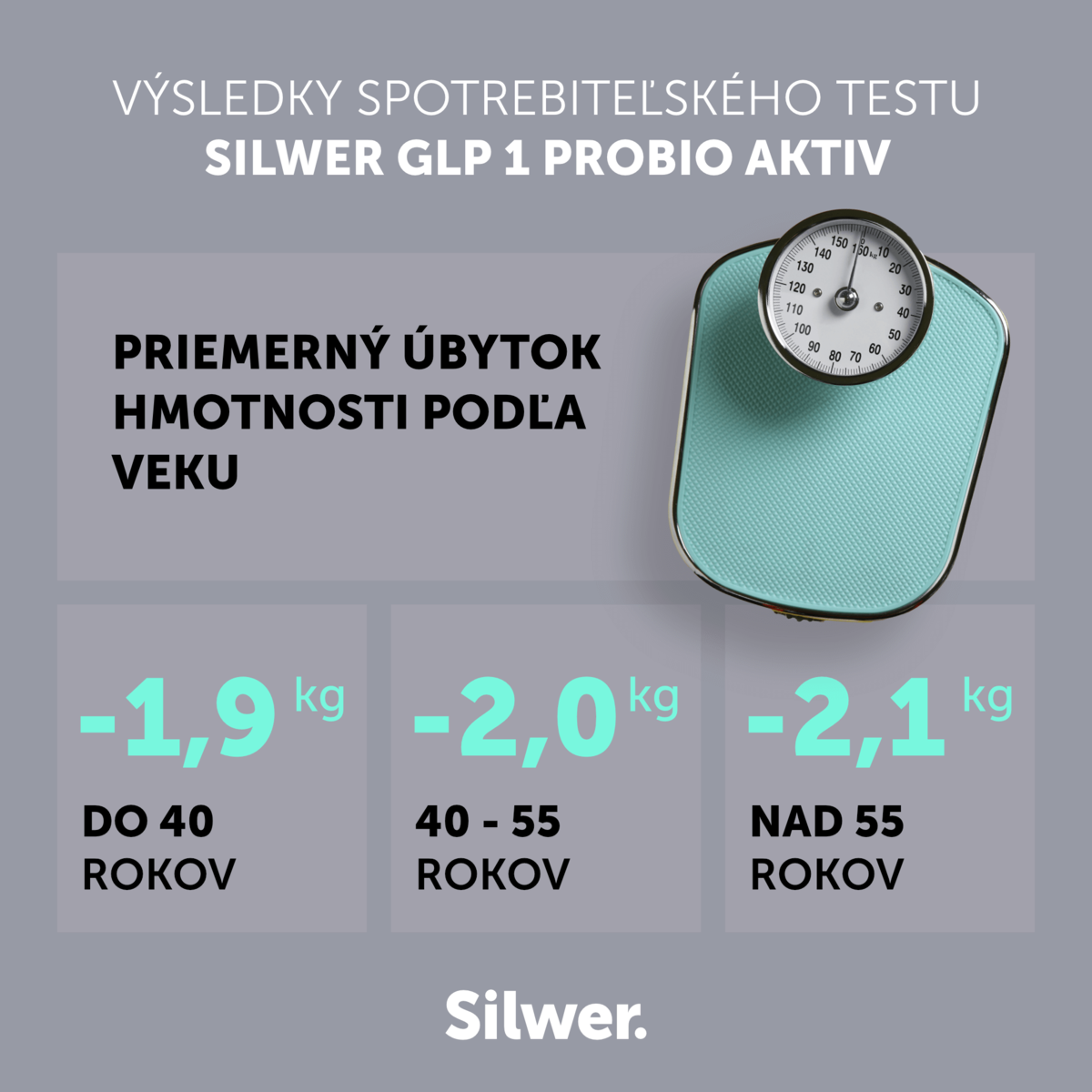 Silwer GLP 1 je otestované probiotikum, ktoré preukázateľne pomáha s ...
