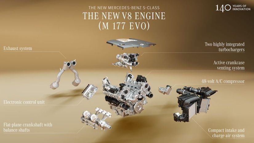 Mercedes-Benz prekvapil. „Pretekársky“ motor V8 nasťahoval do limuzíny ...